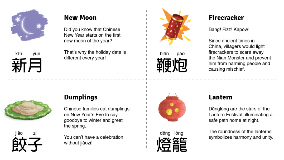 Top 10 Mandarin Words to Learn for Chinese New Year – Miaomiao Kidz